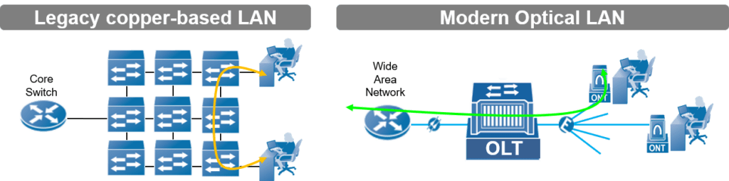 Better experience to the cloud with Optical LAN - Tellabs