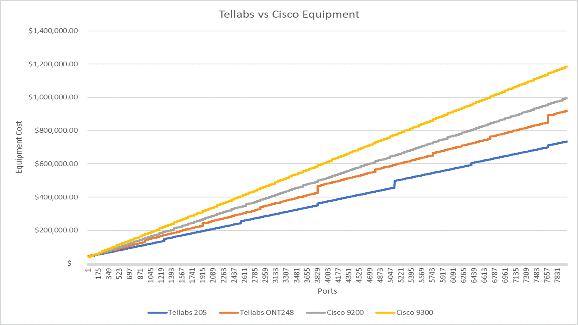 Study shows 60% savings in capital cost with Optical LAN versus a ...