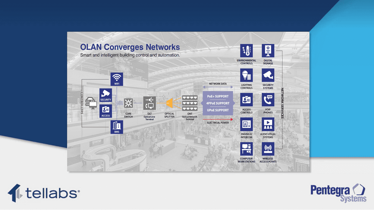Six Ways Optical LAN Improves Airport Networks - Tellabs
