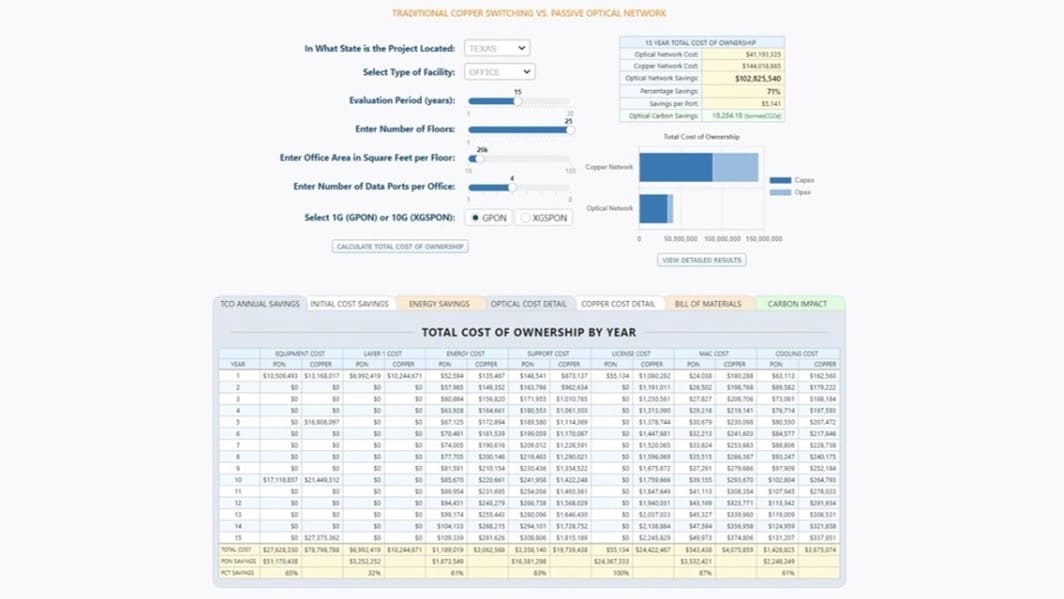 Proving Optical LAN Savings with Total Cost of Ownership Calculator ...